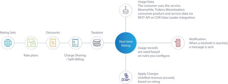 4 Ways to Succeed at Event-based Billing