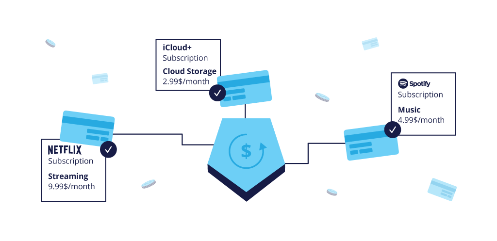 Recurring Subscription Benefits And Best Practices